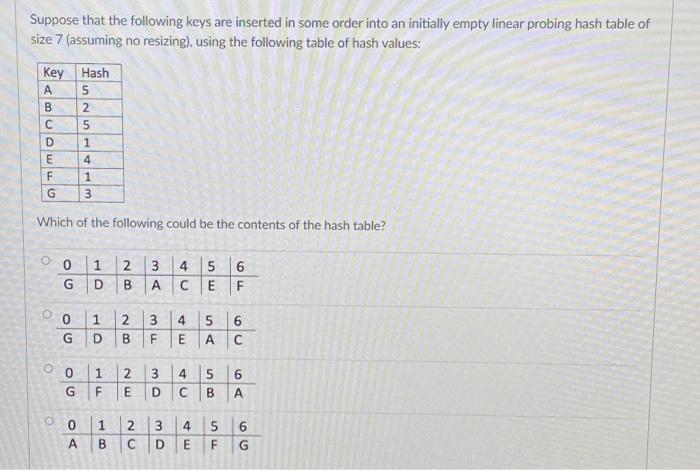 Solved Suppose that the following keys are inserted in some | Chegg.com