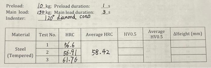 Solved How to get HV0.5 and height from HRC and what is the | Chegg.com