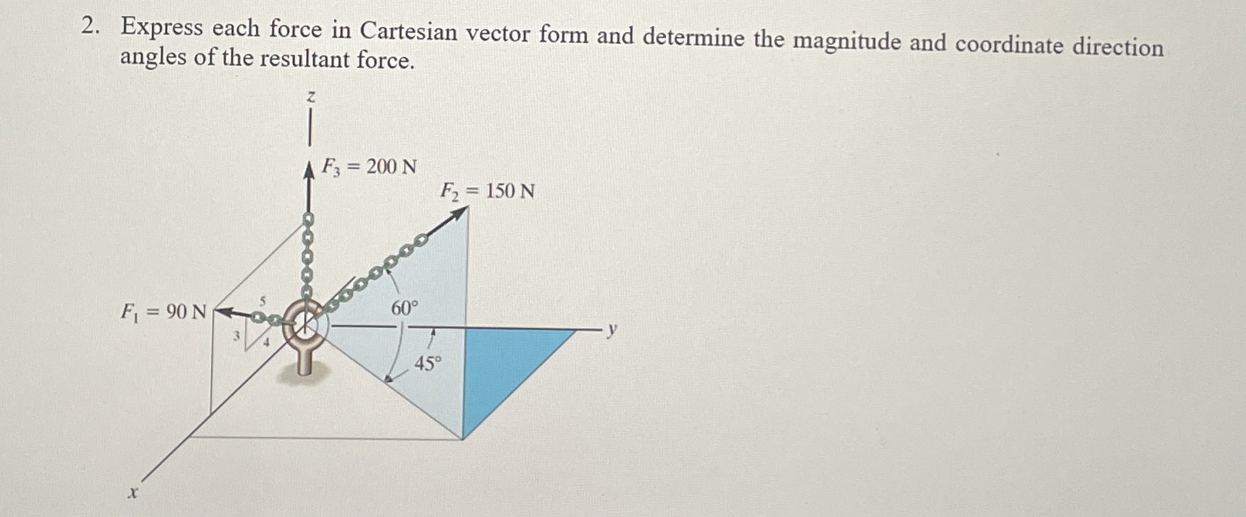 Solved Express each force in Cartesian vector form and | Chegg.com