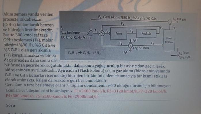 Solved Akım şeması ﻿yanda verilen proseste, siklohekzan | Chegg.com