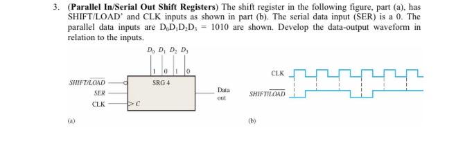 Solved 3. (Parallel In/Serial Out Shift Registers) The shift | Chegg.com