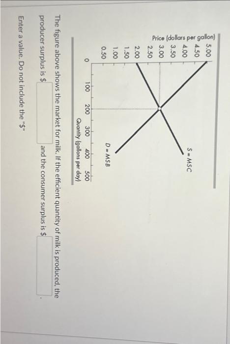 Solved The figure above shows the market for milk. If the | Chegg.com