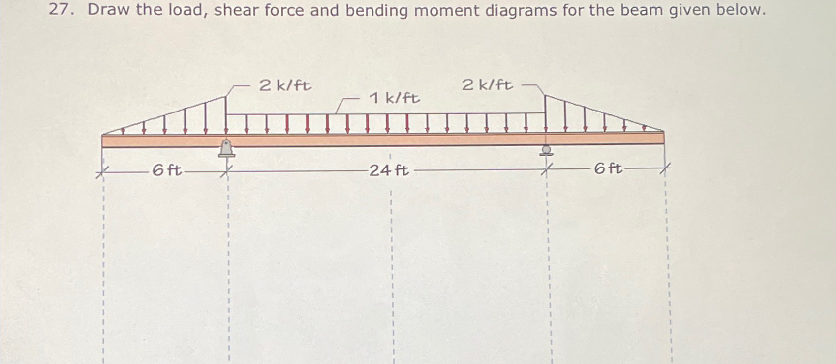 Solved Draw the load, shear force and bending moment | Chegg.com