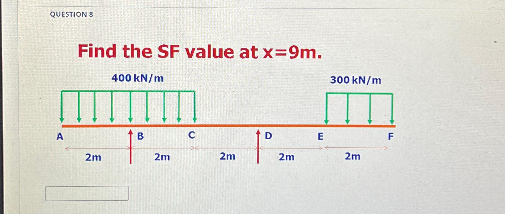 Solved QUESTION 8Find the SF value at x=9m. | Chegg.com