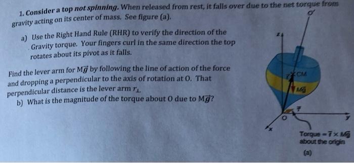 Solved 1. Consider a top not spinning. When released from | Chegg.com