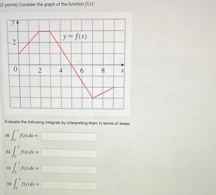 Solved (2 points) Consider the graph of the function f(x) : | Chegg.com
