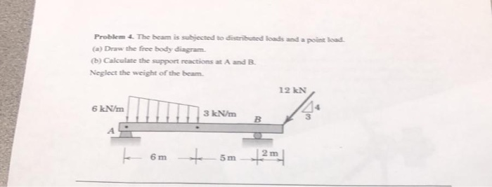 Solved Problem 4. The beam is subjected to distributed loads | Chegg.com