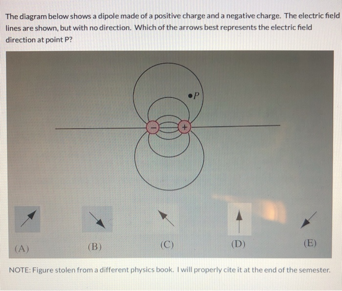 Solved The diagram below shows a dipole made of a positive | Chegg.com