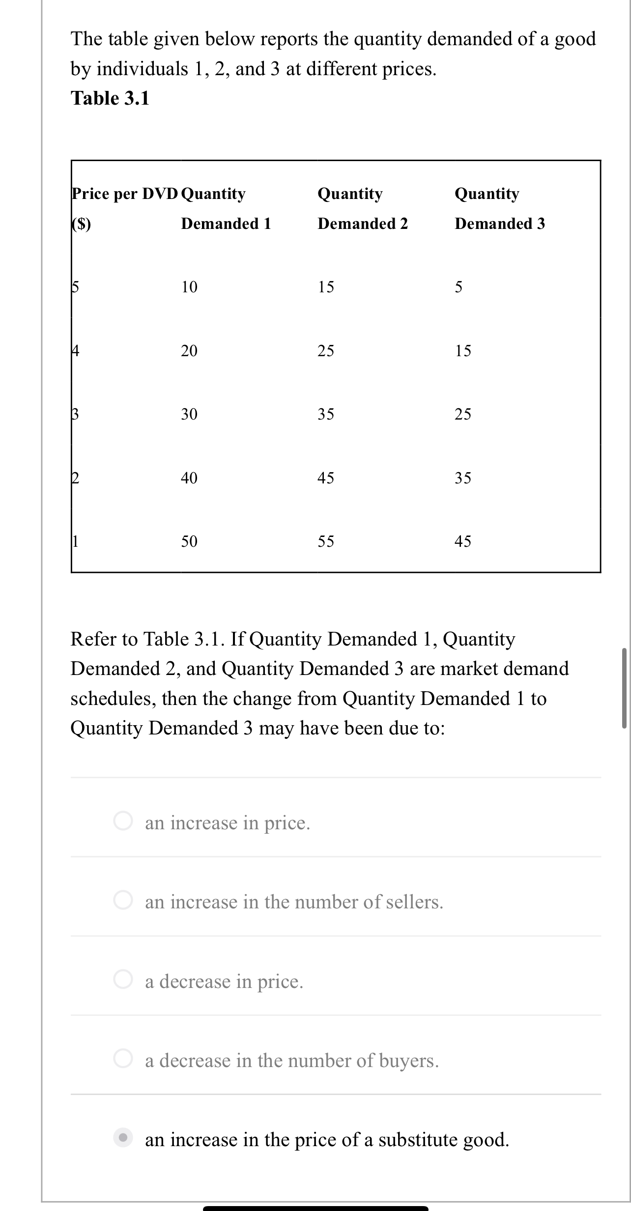 Solved The table given below reports the quantity demanded | Chegg.com