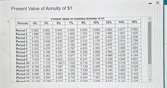 Solved Calculate the present value of the following amounts: | Chegg.com