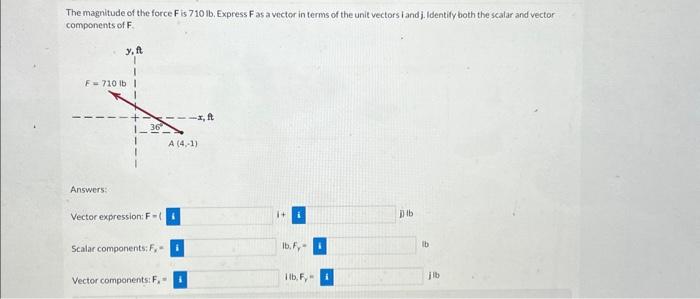 Solved The magnitude of the force F is 710ib, Express F as a | Chegg.com