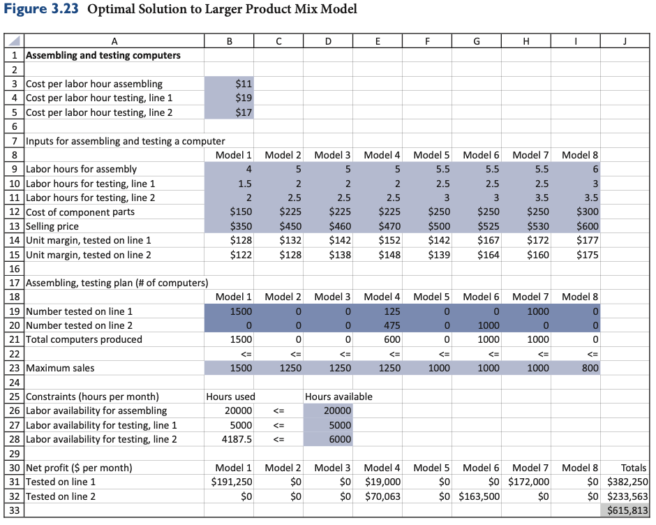 Solved 16. ﻿Some analysts complain that spreadsheet | Chegg.com