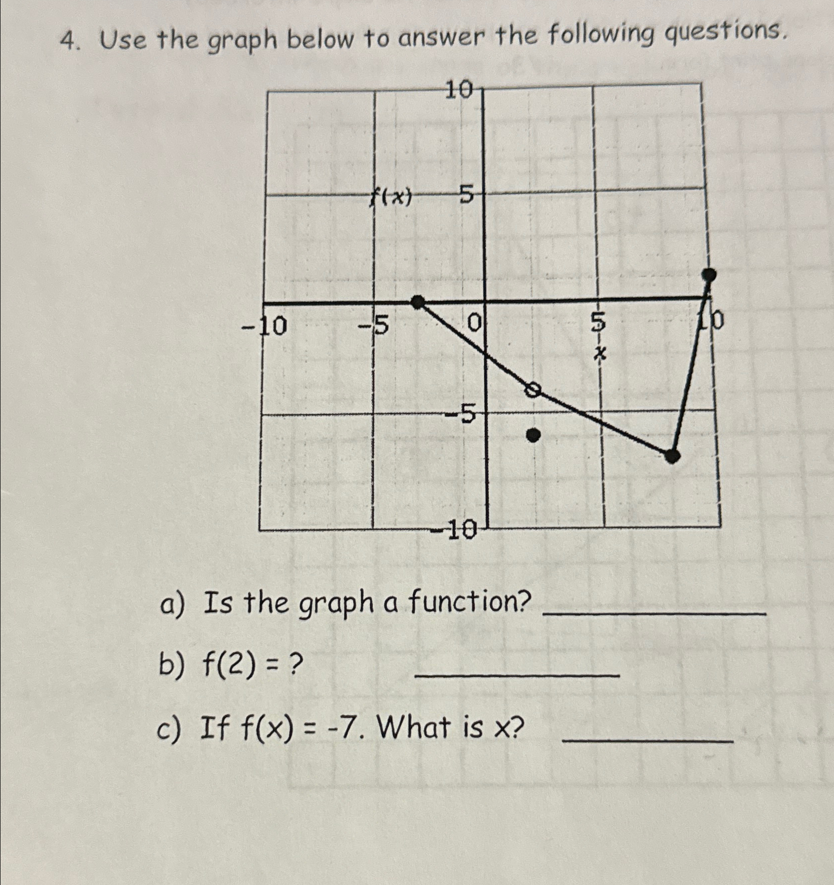 Solved Use the graph below to answer the following | Chegg.com