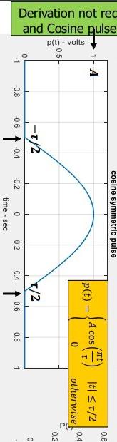 Solved Problem 2 ( 20 points): Consider the cosine pulse | Chegg.com