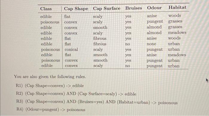 Solved You are also given the following rules. R1) (Cap | Chegg.com