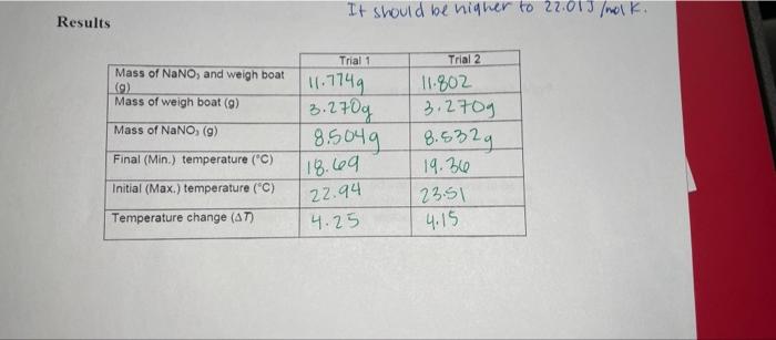 Solved Calculate the amount of heat energy, q, produced in | Chegg.com