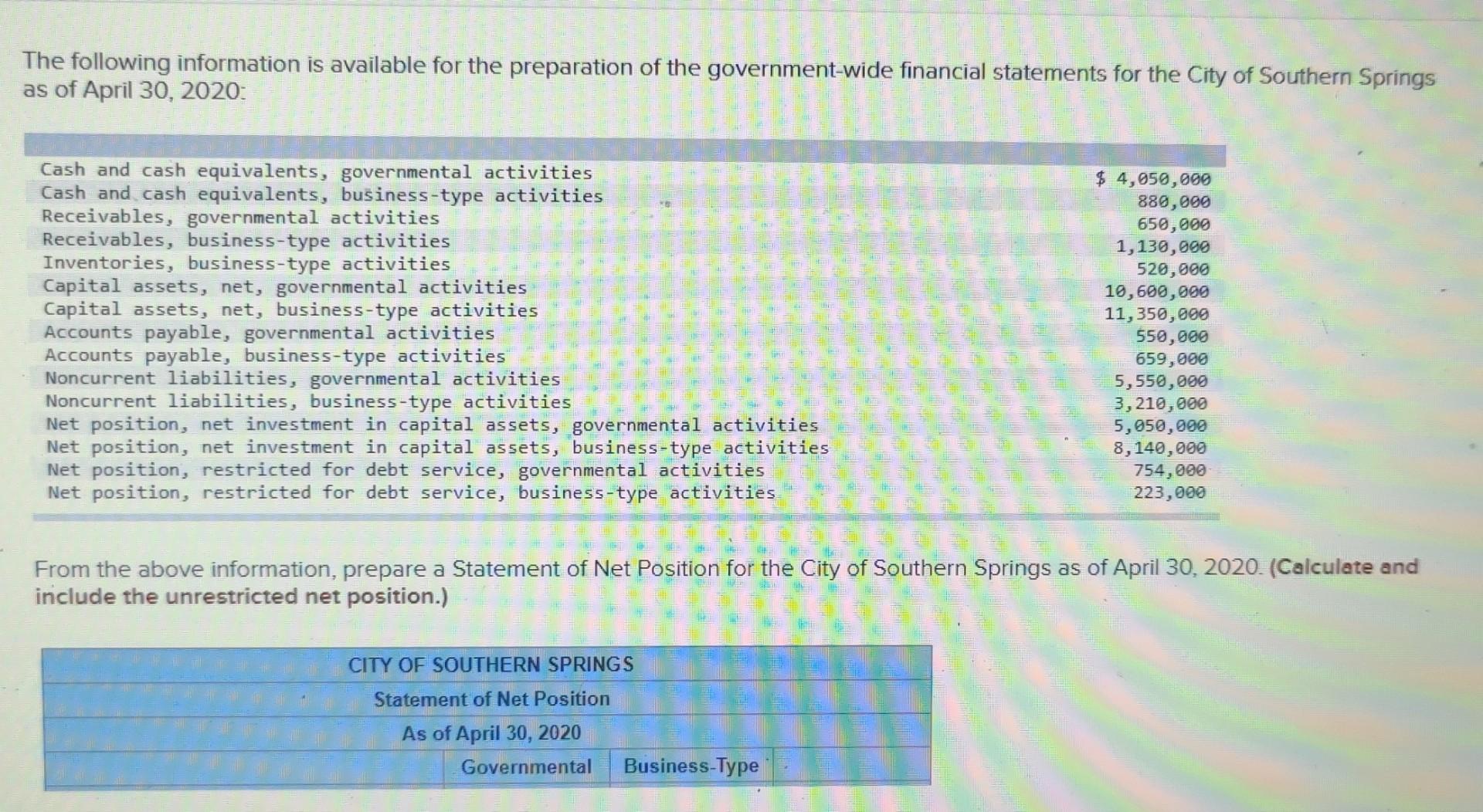 Solved The following information is available for the | Chegg.com