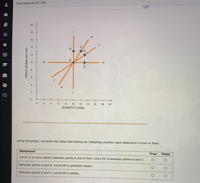 Solved The following graph displays four supply curves (HH, | Chegg.com