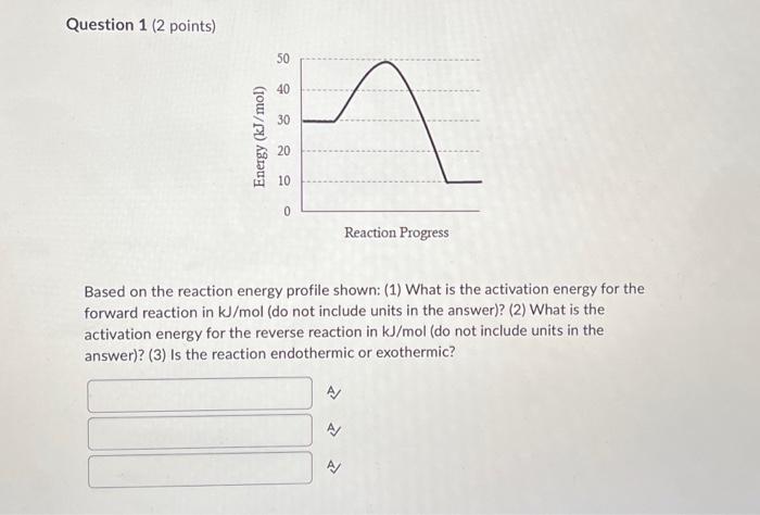 Solved Question 1 (2 points) Based on the reaction energy | Chegg.com