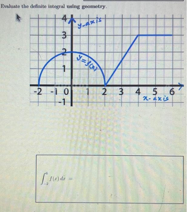 Solved Evaluate the definite integral using geometry. | Chegg.com