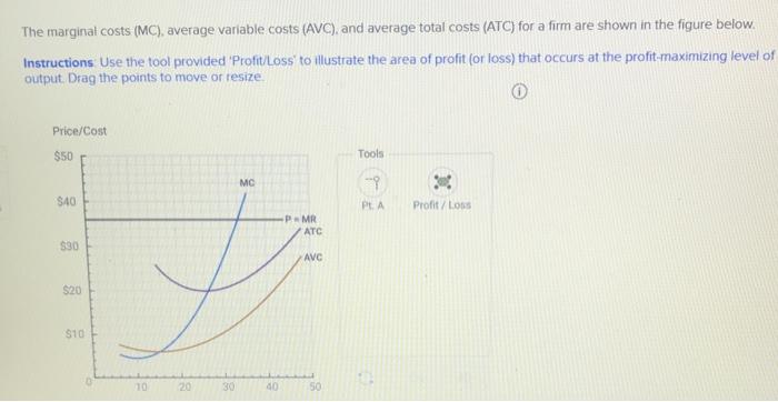 Solved The marginal costs (MC), average variable costs | Chegg.com