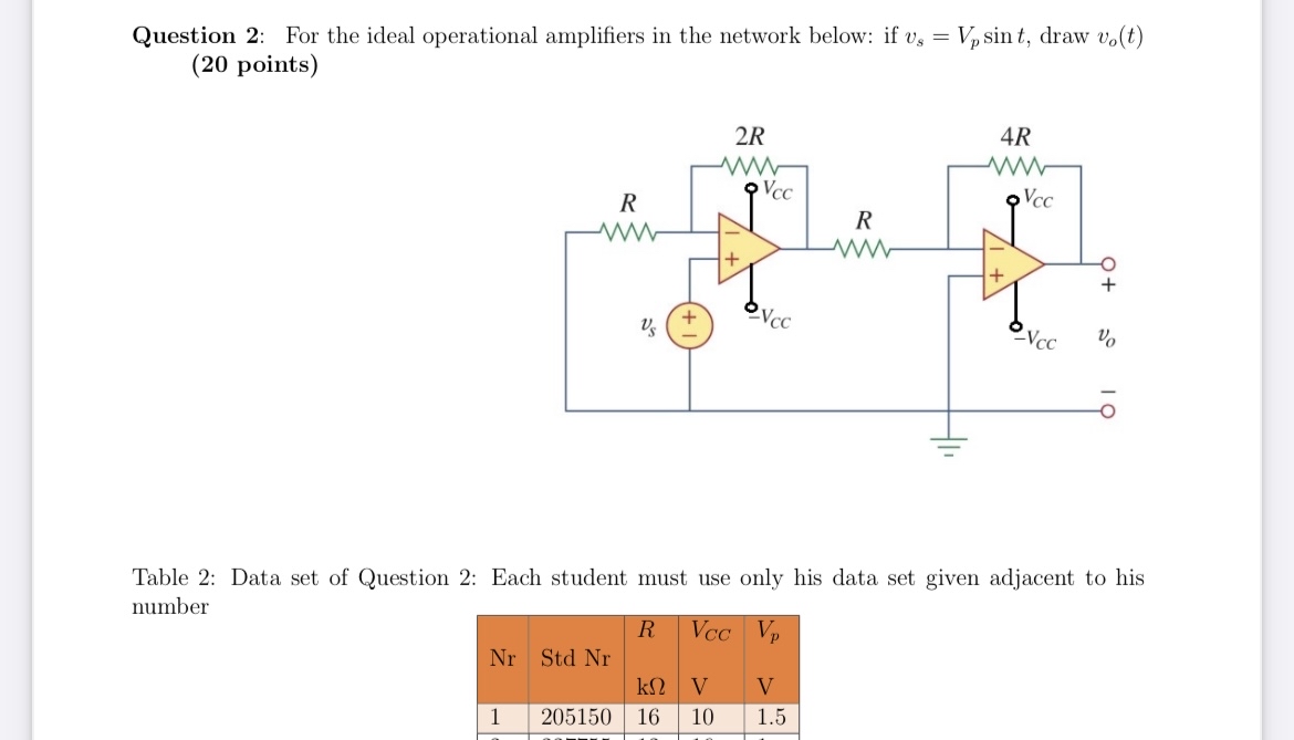 Solved Question 2: For the ideal operational amplifiers in | Chegg.com