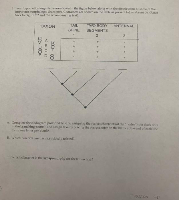 Solved 8. Four hypothetical organisms are shown in the | Chegg.com