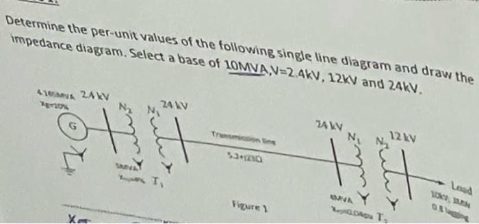 Determine the per-unit values of the following single | Chegg.com