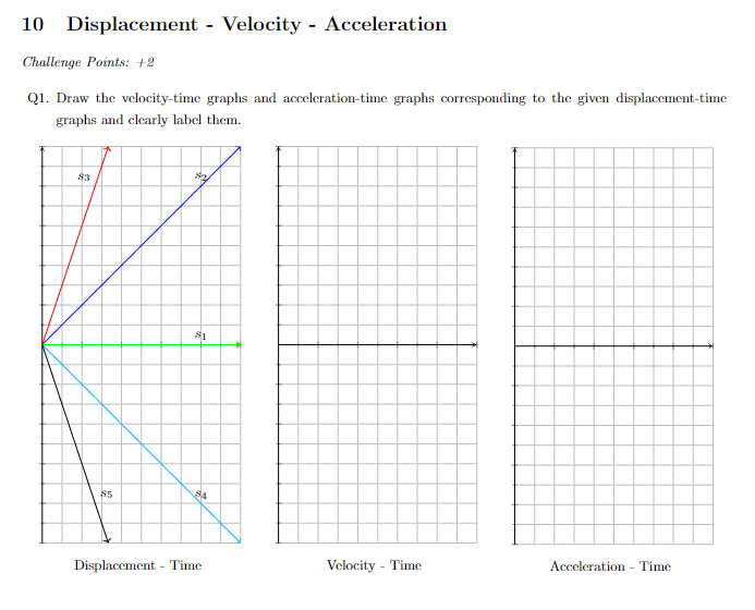 Solved 10 ﻿Displacement - ﻿Velocity - ﻿AccelerationChallenge | Chegg.com