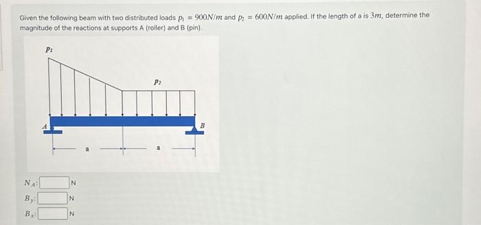 Solved = Given the following beam with two distributed loads | Chegg.com