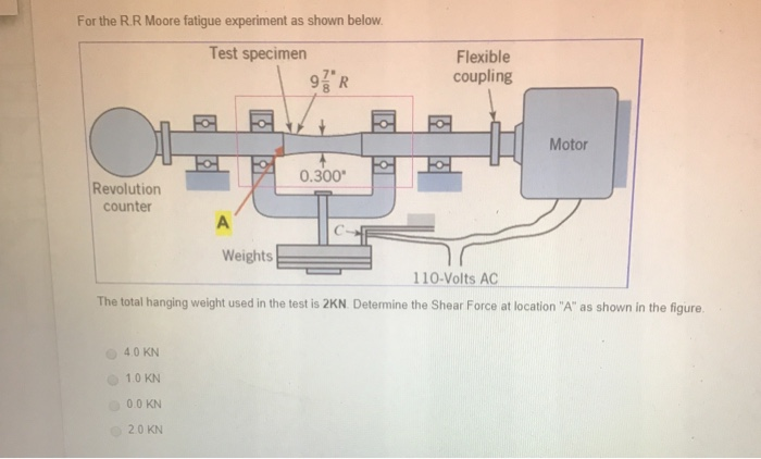 Solved For the RR Moore fatigue experiment as shown below. | Chegg.com