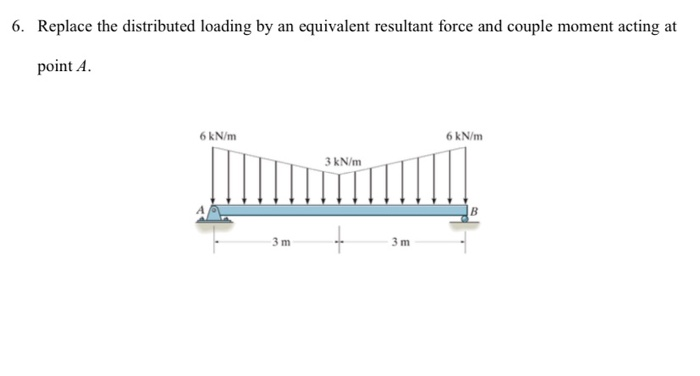 Solved 6. Replace the distributed loading by an equivalent | Chegg.com