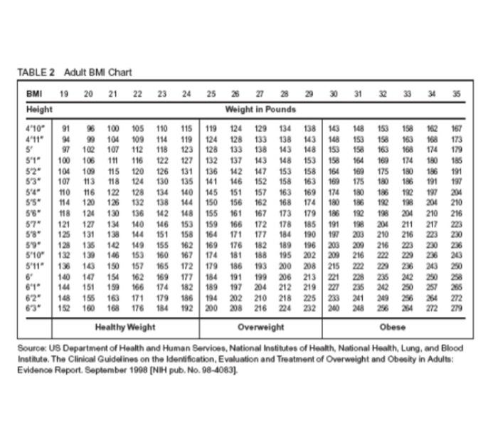 Solved Body Mass Index is a simple calculation using a | Chegg.com