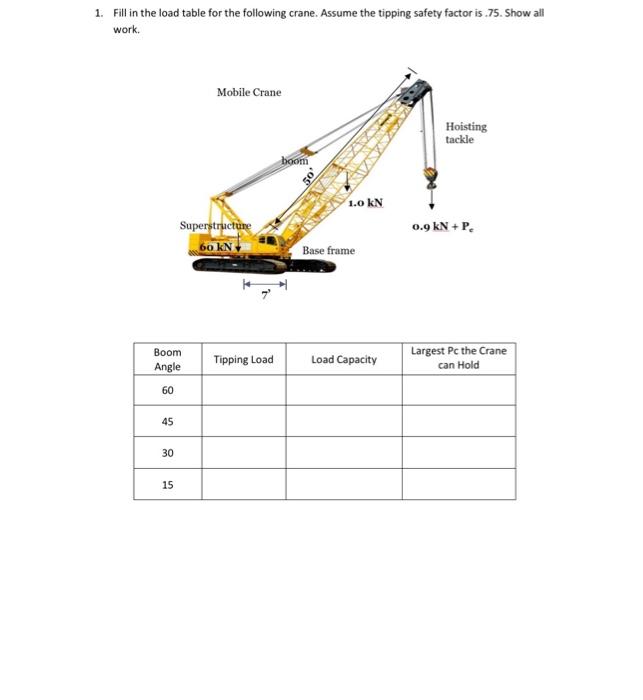 Solved 1. Fill in the load table for the following crane. | Chegg.com