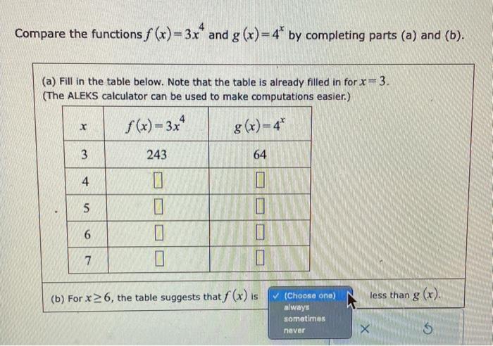 Solved ompare the functions f(x)=3x4 and g(x)=4x by | Chegg.com