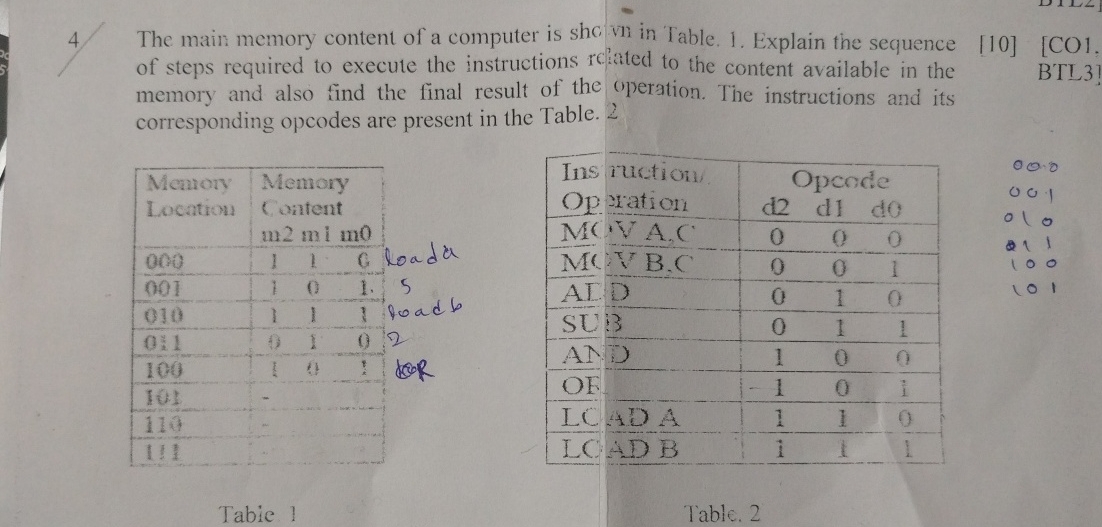 Solved 4The main memory content of a computer is sho vn in | Chegg.com