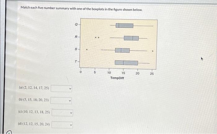 Solved Match each five number summary with one of the | Chegg.com