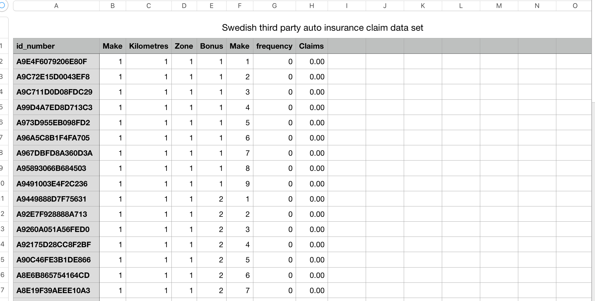 Solved Swedish third party auto insurance claim data | Chegg.com