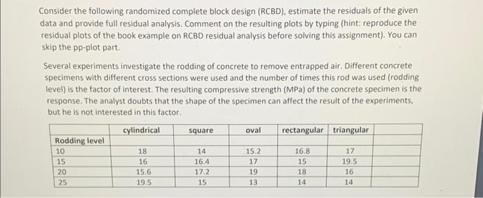 Solved Consider the following randomized complete block | Chegg.com