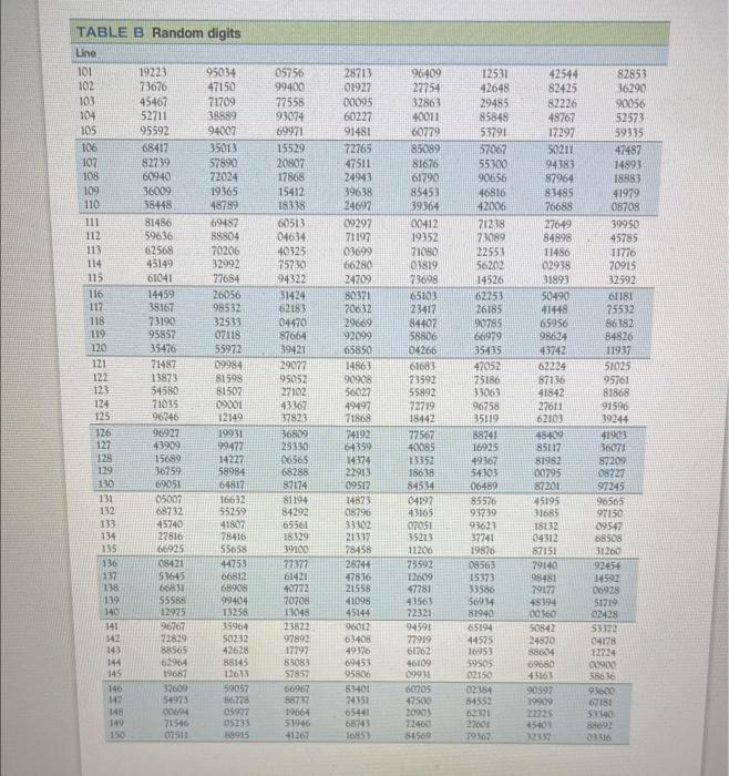 Solved The table of random digits (Table B) was produced by | Chegg.com