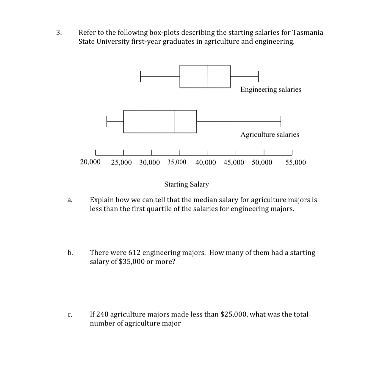 Solved Refer to the following box-plots describing the | Chegg.com