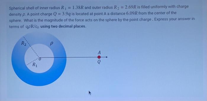 Solved Spherical shell of inner radius R1=1.38R and outer | Chegg.com