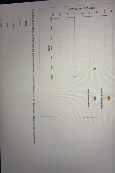 Solved The following table shows the average nominal | Chegg.com