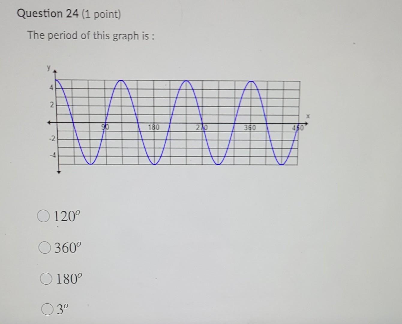 Solved Question 16 (1 point) The CAST rule states that all | Chegg.com