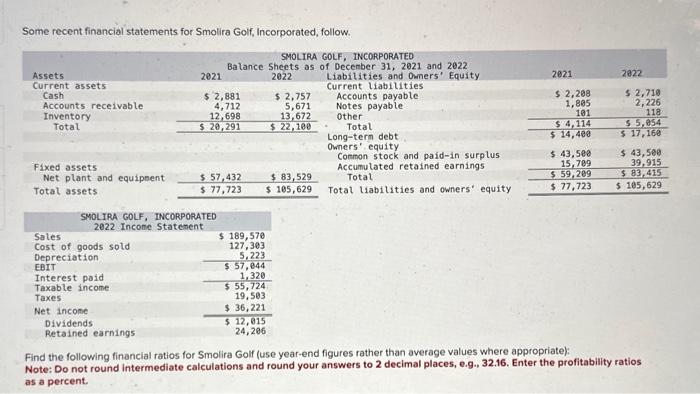 Solved Some recent financial statements for Smolira Golf, | Chegg.com