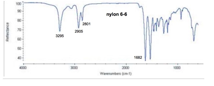 Solved nylon 6-6 mamy 2801 Reflectance 2905 3295 1682 4000 | Chegg.com