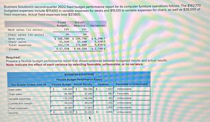 Solved Business Solutions's second-quarter 2022 fixed budget | Chegg.com