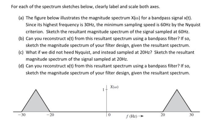 Solved For each of the spectrum sketches below, clearly | Chegg.com