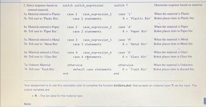 Solved Switch, Case, Otherwise structures The switch, case, | Chegg.com
