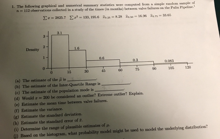 Solved 1. The following graphical and numerical summary | Chegg.com